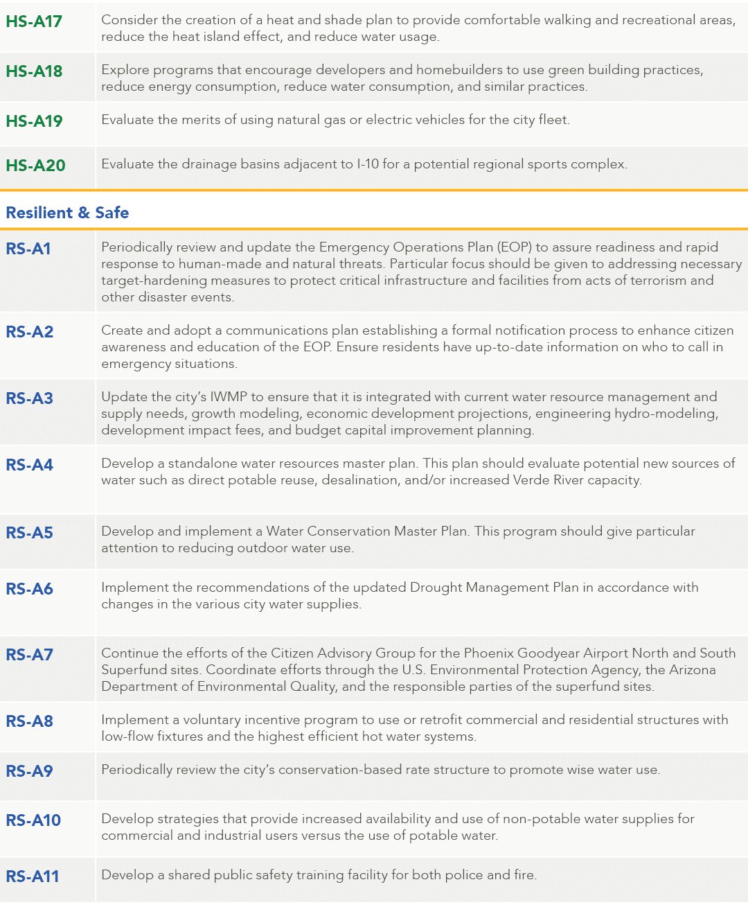 City of Goodyear General Plan 2035